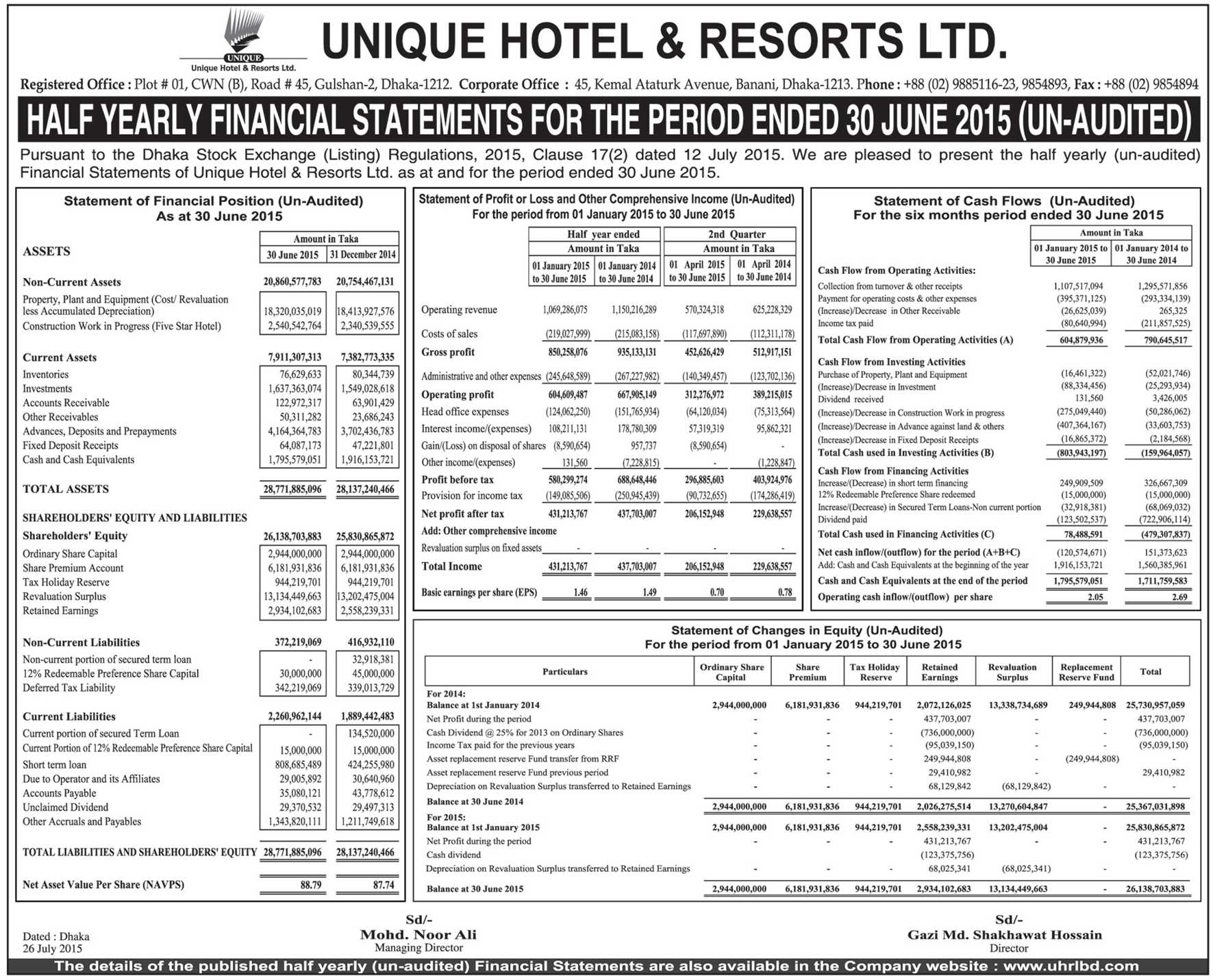 Unique Hotel And Resort PLC