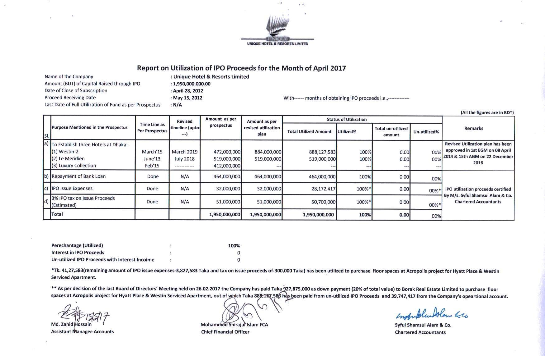 Unique Hotel And Resort PLC